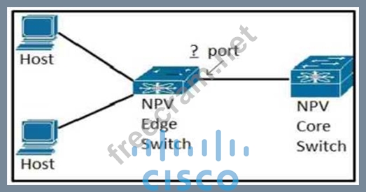 200-150 Exam Dumps | View the Exhibit. (Exhibit) Refer to the exhibit ...