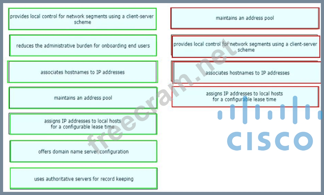200 301 Exam Dumps Drag And Drop The Functions Of Dhcp From The Left
