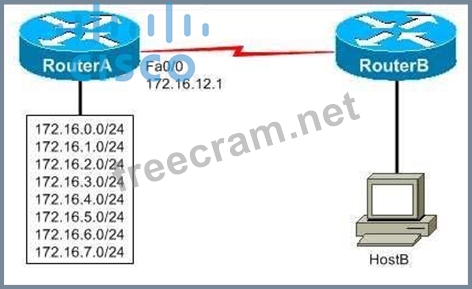 200-310 Exam Dumps | RouterA has interfaces connected to the 172.16.0.0 ...