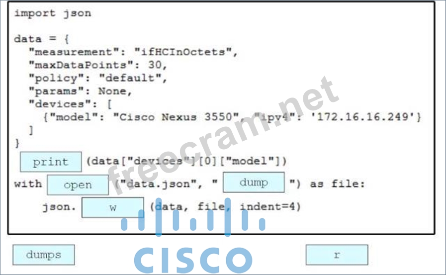 350-401 Exam Dumps | Drag and drop the code snippets from the bottom ...