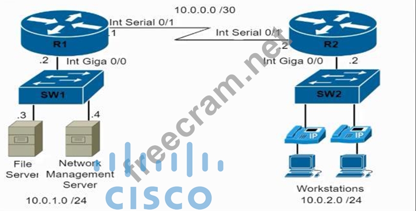 350-401 Exam Dumps | Refer to the exhibit. (Exhibit) An engineer must ...