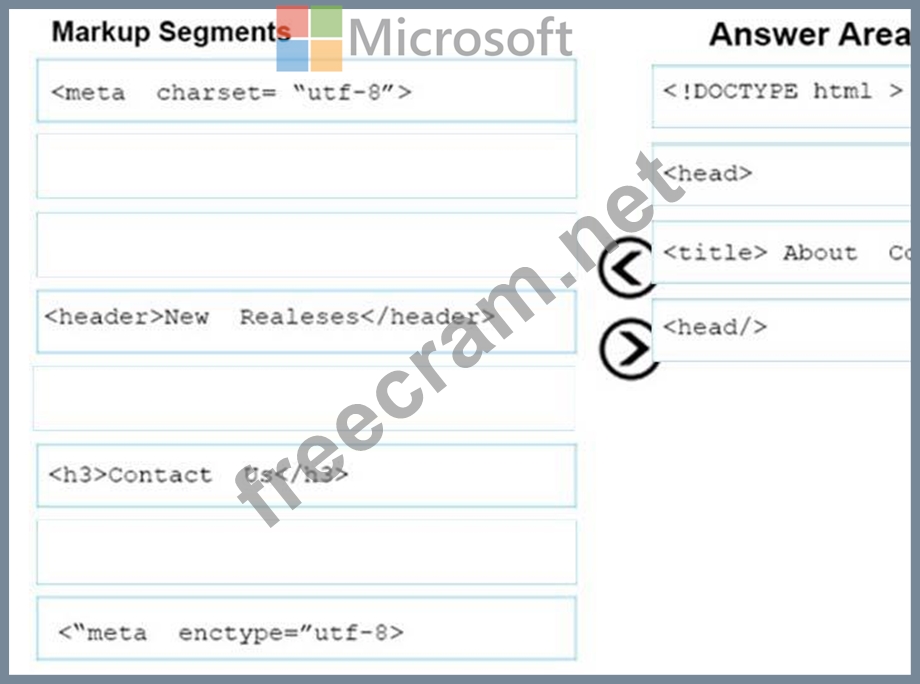 98 383 Exam Dumps DRAG DROP You Are Designing A Webpage For Contoso 