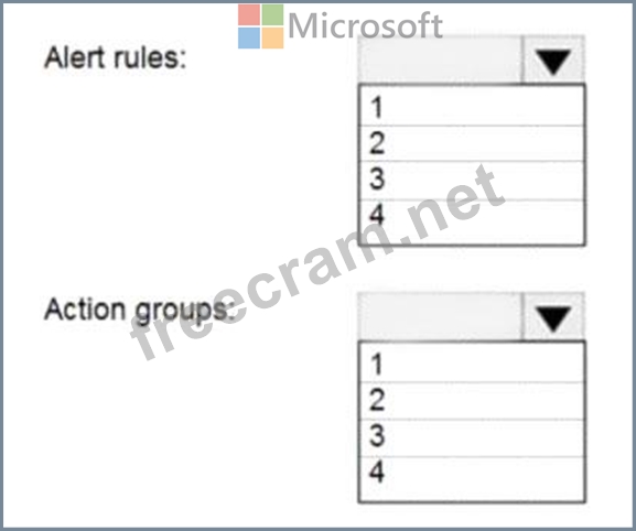 AZ-104 Exam Dumps | You have an Azure subscription that contains an ...