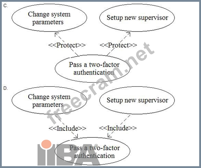 CBAP Exam Dumps A Business Analyst BA Is Working On A Payment System PS Implementation A cbap-exam-dumps-a-business-analyst-ba-is-working-on-a-payment-system-ps-implementation-a