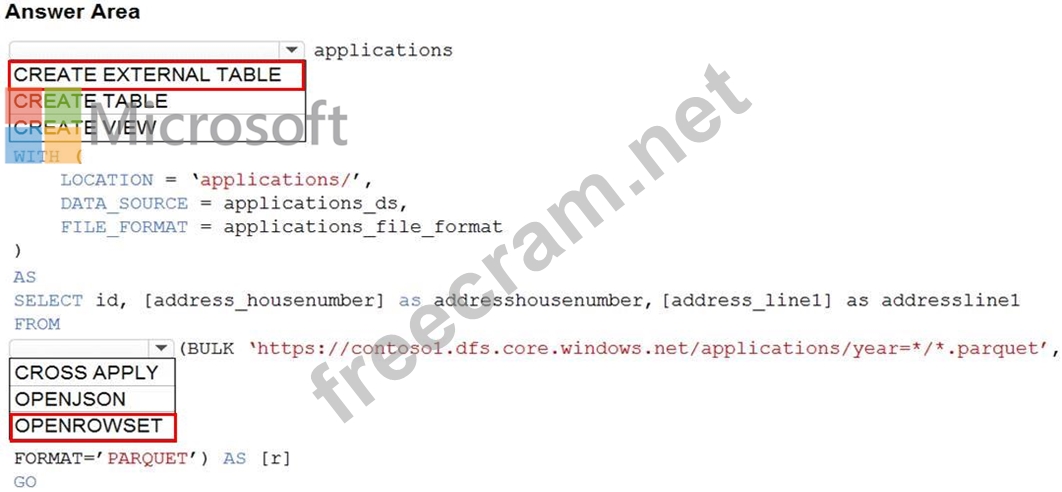 DP 203 Exam Dumps You Are Building A Database In An Azure Synapse 