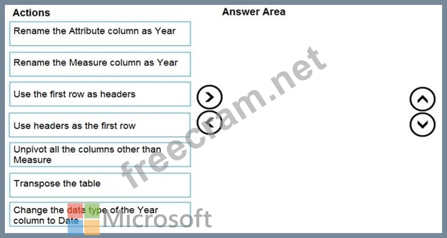 PL 300 Exam Dumps You Are Preparing A Financial Report In Power BI You Connect To The Data 